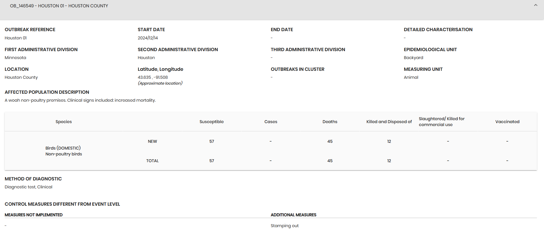 Minnesota - Avian influenza in wild birds 2024-2026 - FluTrackers News ...