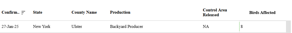 New York - Avian flu in poultry 2025 - FluTrackers News and Information